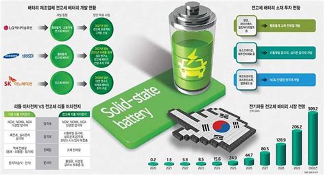 이슈분석 日보다 먼저 전고체 배터리 상용화k 배터리 어디까지 왔나