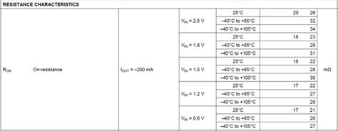 TPS Large Voltage Drop Power Management Forum Power Management TI E E Support Forums