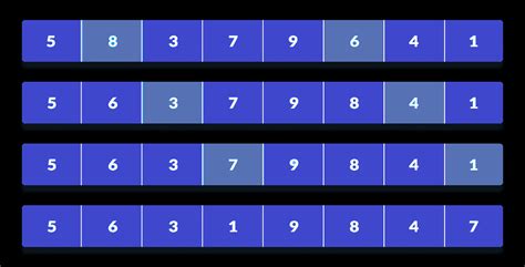 Shell Sort Algorithm Learn Data Structures And Algorithms
