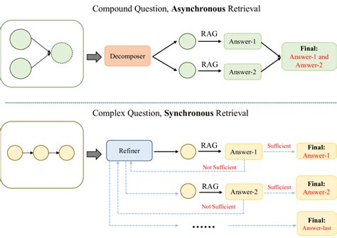 Retrieval Augmented Generation Ai Research Papers
