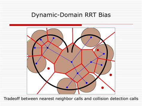 PPT Dynamic Domain RRTs Efficient Exploration By Controlling The Sampling Domain PowerPoint