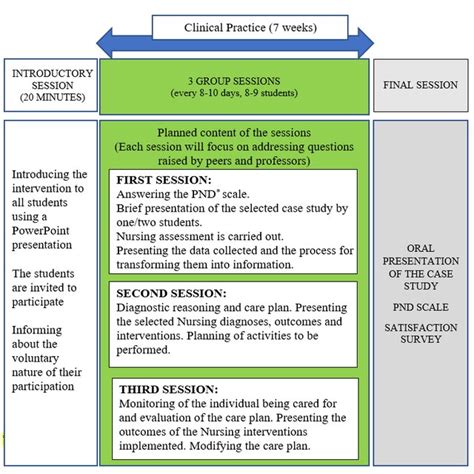 Educational Intervention Download Scientific Diagram