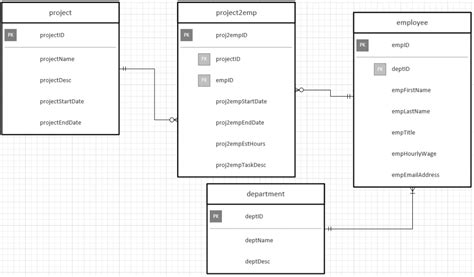Solved Each Of The First Two Select Statements Require A