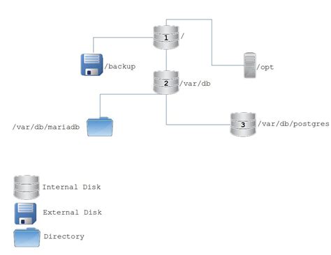 Mounting Tyler S Guides
