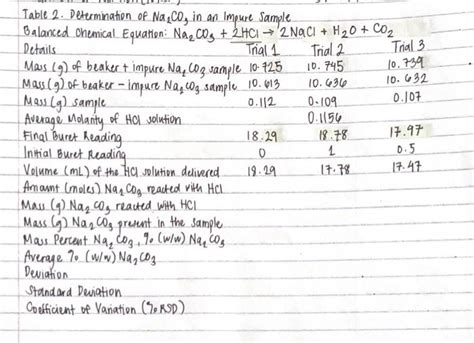 Solved Determination Of Na2co3 In An Impure Sample1 Amount