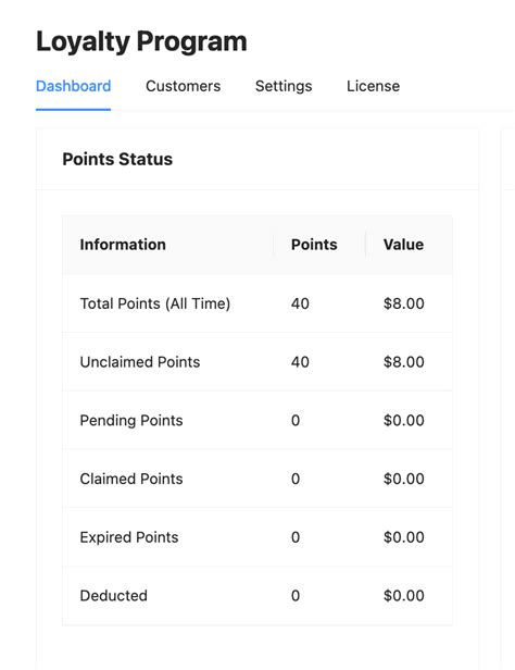 How To Manage Loyalty Points System In Loyalty Program