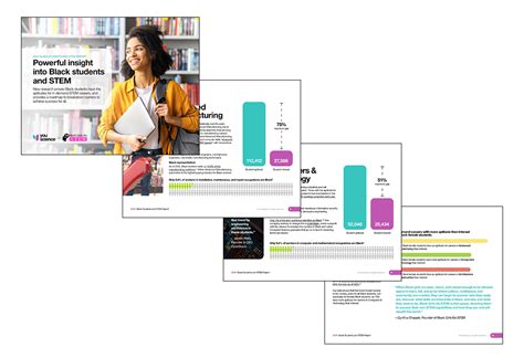 2024 Black Students And Stem Report