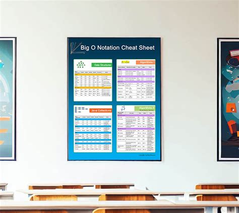 Big O Notation Cheat Sheet Digital Download Printable Educational Prints Programming Poster
