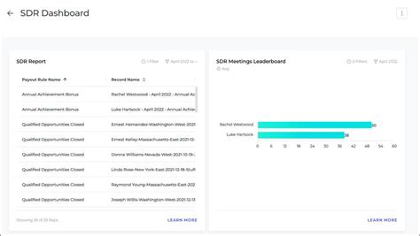 Manage Spiff Dashboards Salesforce Trailhead