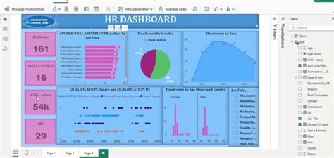 Powerbi Hranalytics Datavisualization Dashboarddesign Dataanalytics Swetha S