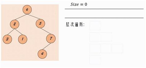 二叉树的层序遍历 wltree 博客园