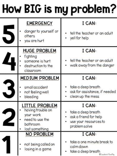 How Big Is Your Problem Chart In 2024 Chart Problem Me Quotes