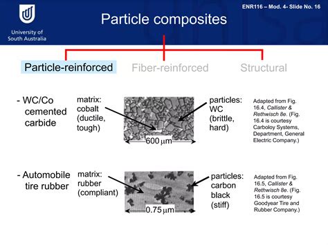 11a Particle Reinforced Composites 34 Mbppt