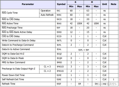 Verilog Sdram简单读写系统——sdram Ip核实现 Csdn博客