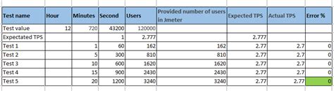 GitHub Fahaminarpa Random User API Performance Test