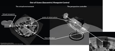 The Exocentric Relationship Between A Virtual Camera In A Virtual Download Scientific Diagram