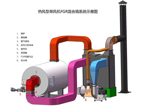 低氮燃气导热油锅炉 低氮燃气导热油炉的安装步骤 常州市上能锅炉有限公司官网