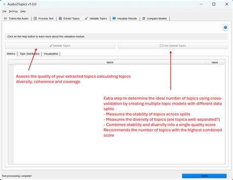 Validate Topics Python Libraries Developed By Mohsen Askar