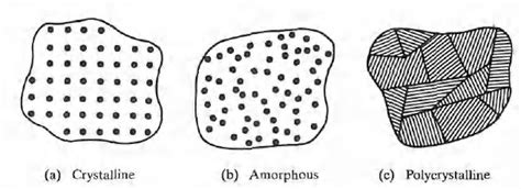 What Is Crystal Lattice With Periodic Structures Semiconductor For You