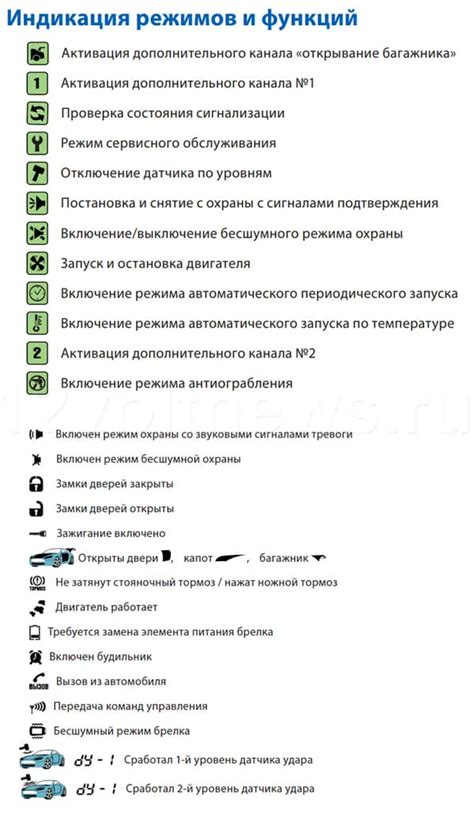 Программирование брелка StarLine A92: как прописать, настроить время ...