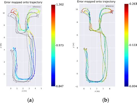 Figure 10 From Robot Localization Using Situational Graphs S Graphs And Building Architectural