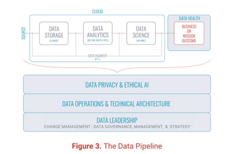 Turning Data Into Actionable Insights