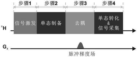 Method For Performing Magnetic Resonance Spectrum Detection On Target Object In Specified Space