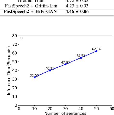 Mntts An Open Source Mongolian Text To Speech Synthesis Dataset And Accompanied Baseline