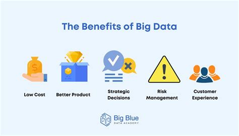 Big Data Analytics Definition Importance Benefits For Businesses