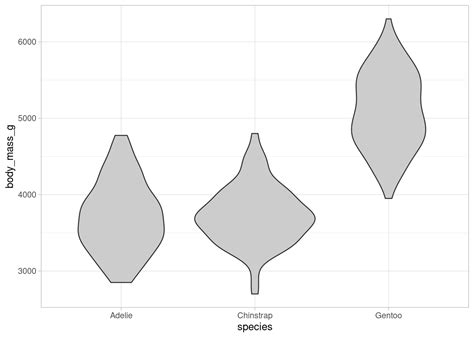 A Couple Of Visualizations From Ggforce Albert Rapp