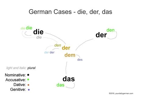 A New Kind Of Case Chart
