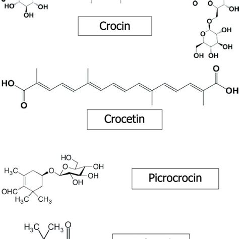 Structures Of Saffron Bioactive Constituents Download Scientific Diagram