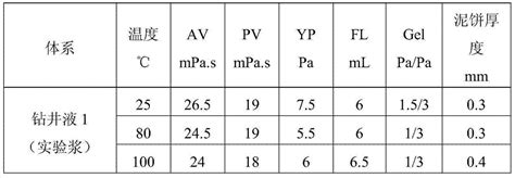 Self Plugging Releasing Temperature Resistant Temporary Plugging Agent Used For Water Based