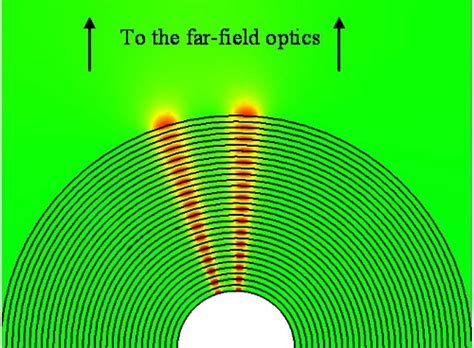 Color Online Finite Element Method Simulation Of 2d Cylindrical