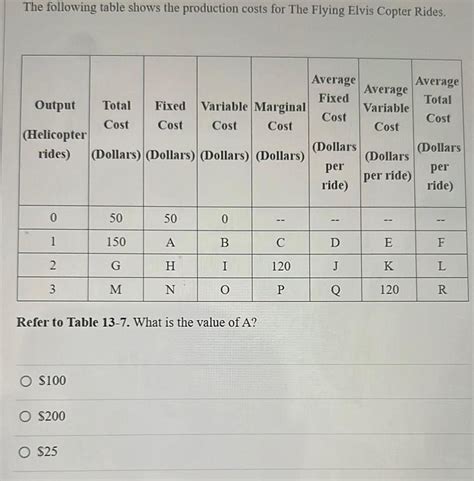 Answered The Following Table Shows The Production Costs For The Kunduz