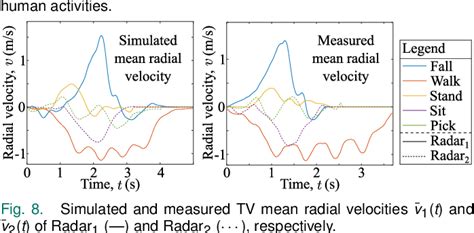 Figure 8 From A Paradigm Shift From An Experimental Based To A