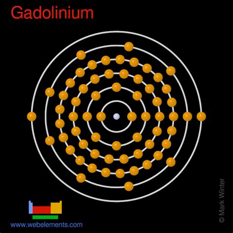 Webelements Periodic Table Gadolinium Properties Of Free Atoms