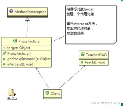 设计模式9之七大原则之uml图uml设计模型机制图 Csdn博客