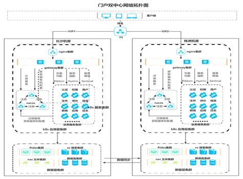 大厂直通车！github独一份的jenkins K8s核心知识笔记（全彩版） 阿里云开发者社区