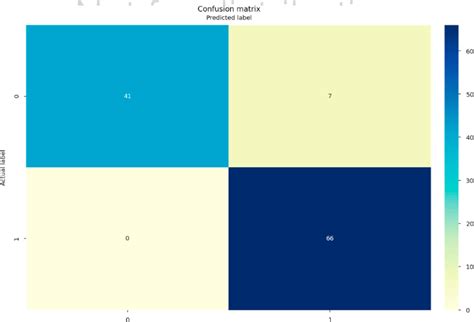 8 Confusion Matrix Knn Download Scientific Diagram