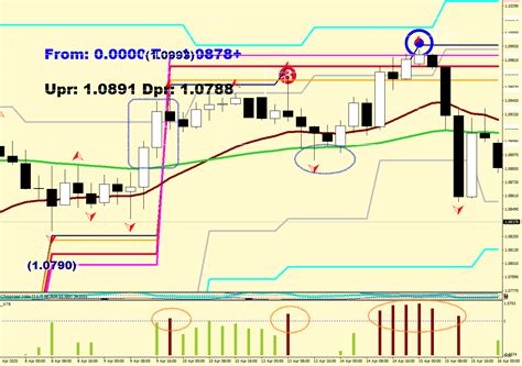 The Mean Reverting Instrument Forexfore Internals Indicators Algorithmic Trading