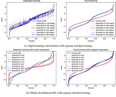 distributional reinforcement learning with dual expectile quantile