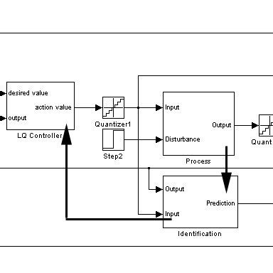 Simulation Model In MATLAB Simulink Download Scientific Diagram