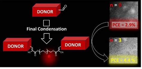 乙二醇 Sigma 连接体长度对用作有机太阳能电池分子供体的三苯胺二聚体的影响chemistryselect X Mol