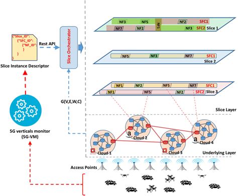 Global Architecture Of The Proposed Solution Download Scientific Diagram