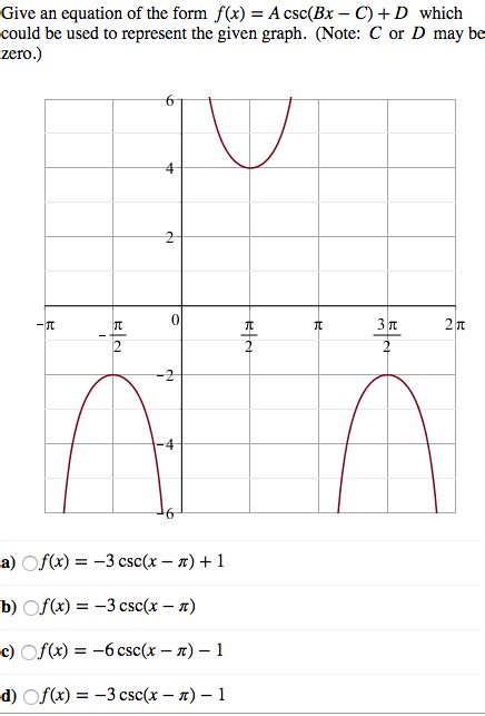 Solved Give An Equation Of The Form Fx A Cscbx C D