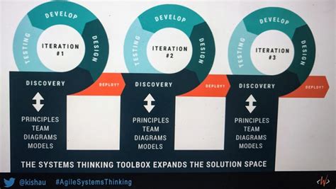 Using Agile Methods With Systems Thinking Principles BigThinking Io