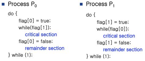 Os 06 Process Synchronization
