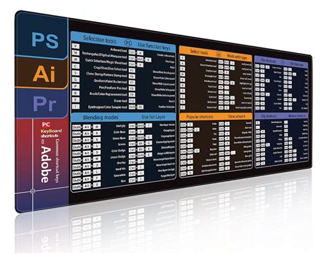 Excel Cheat Sheet Desk Mat Updated Shortcuts Mouse Pad Computer Mat With Excel Shortcuts