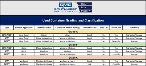 Guide To Cargo Shipping Container Storage Southwest Mobile Storage